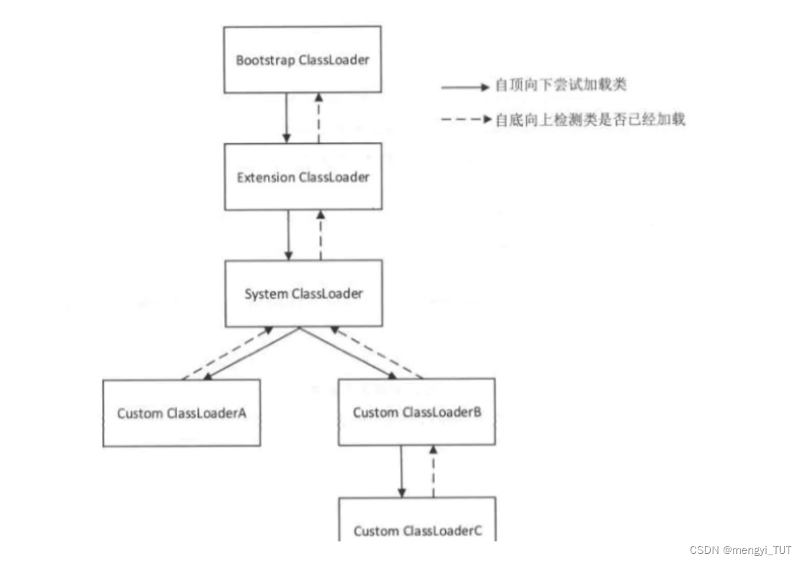 Spi机制在jdbc中的应用 Jdbc Spi Csdn博客