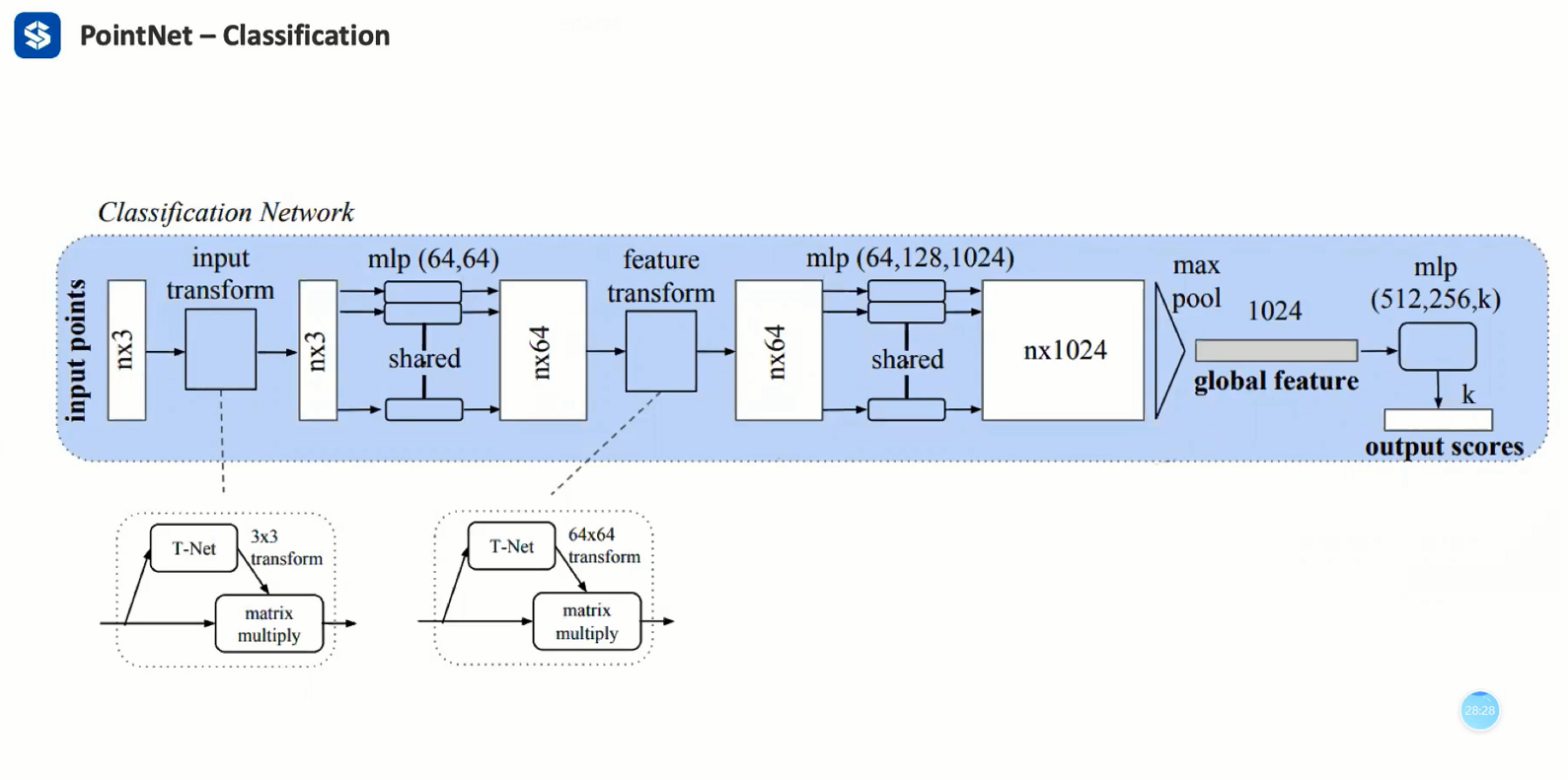 3D点云与深度学习_mlp和fc-CSDN博客