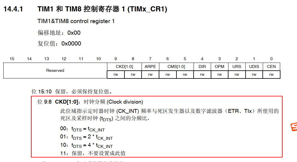 STM32 时钟分割TIM_ClockDivision配置及使用详细说明-CSDN博客