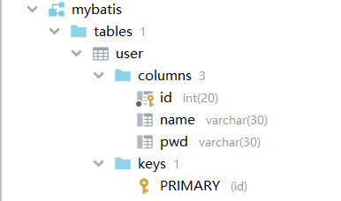 Mybatis(狂神)_mybatis index 0 out of bounds for length 0-CSDN博客