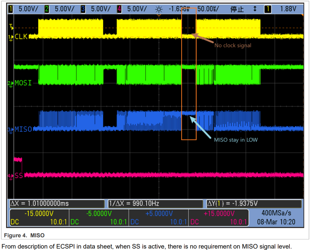 嵌入式Linux开发实操（十四）：SPI接口开发_汽车电子之中控IVI芯片应用开发从入门到进阶-CSDN专栏