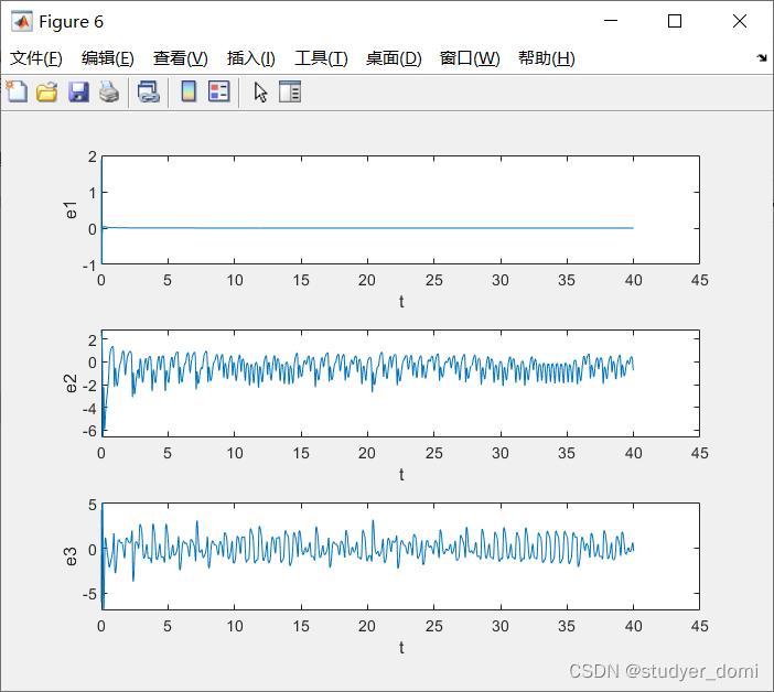 Matlab 分数阶混沌系统的完全同步控制混沌同步matlab Csdn博客