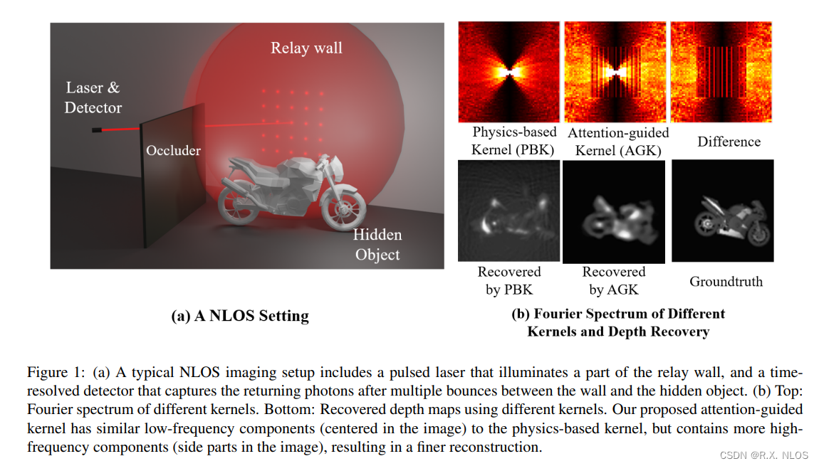 计算成像论文速递 | ICCV 2023, Enhancing Non-line-of-sight Imaging via Learnable Inverse Kernel and ...