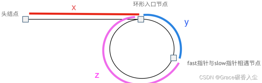力扣打卡——Day03-CSDN博客