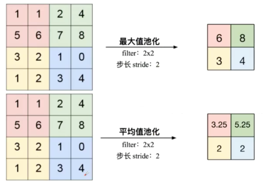 YOLOv5中的Focus层详解|CSDN创作打卡_深度学习_tt丫-DevPress官方社区