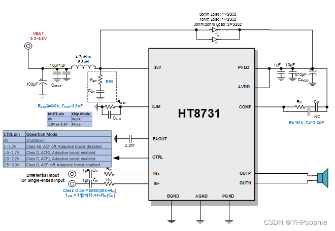 HT8513丨内置自适应同步升压的6.5W D类及AB类音频功率放大器-CSDN博客