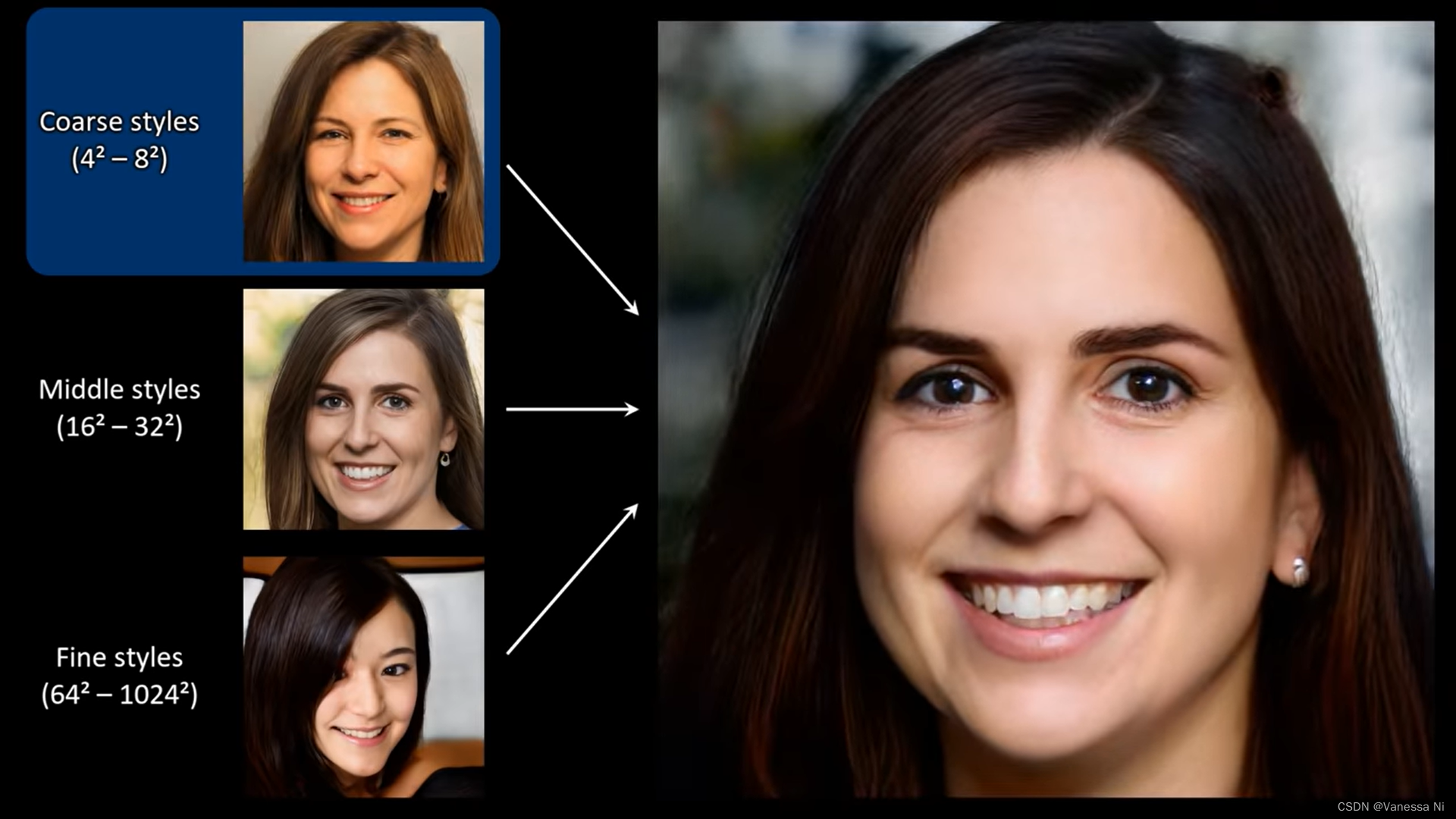 [GAN]【学习笔记】StyleGAN与StyleGAN2-CSDN博客