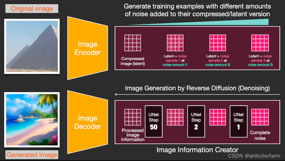 深度学习（四十七）——Flow-based Model, Diffusion Model, Autoregressive Model_标准化流 ...