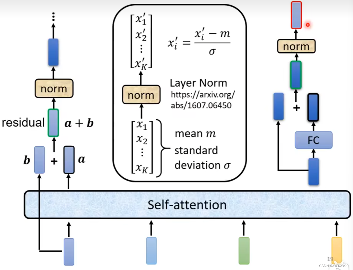 Transformer——Sequence-to-sequence的理解_seqtoseq transformer-CSDN博客
