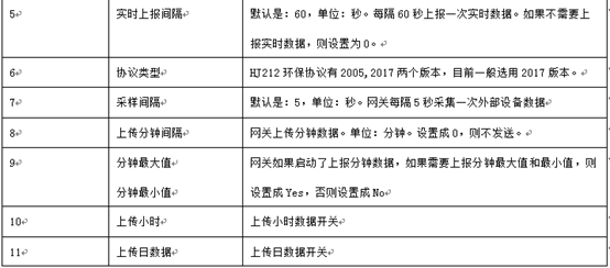 全面了解环保HJ212协议和使用-CSDN博客