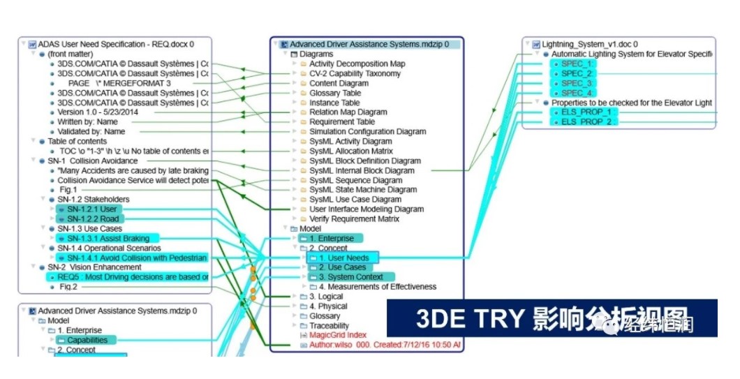 TRY/TRM — 产品全生命周期数据关联和追溯_关联规则学习复杂产品全周期-CSDN博客