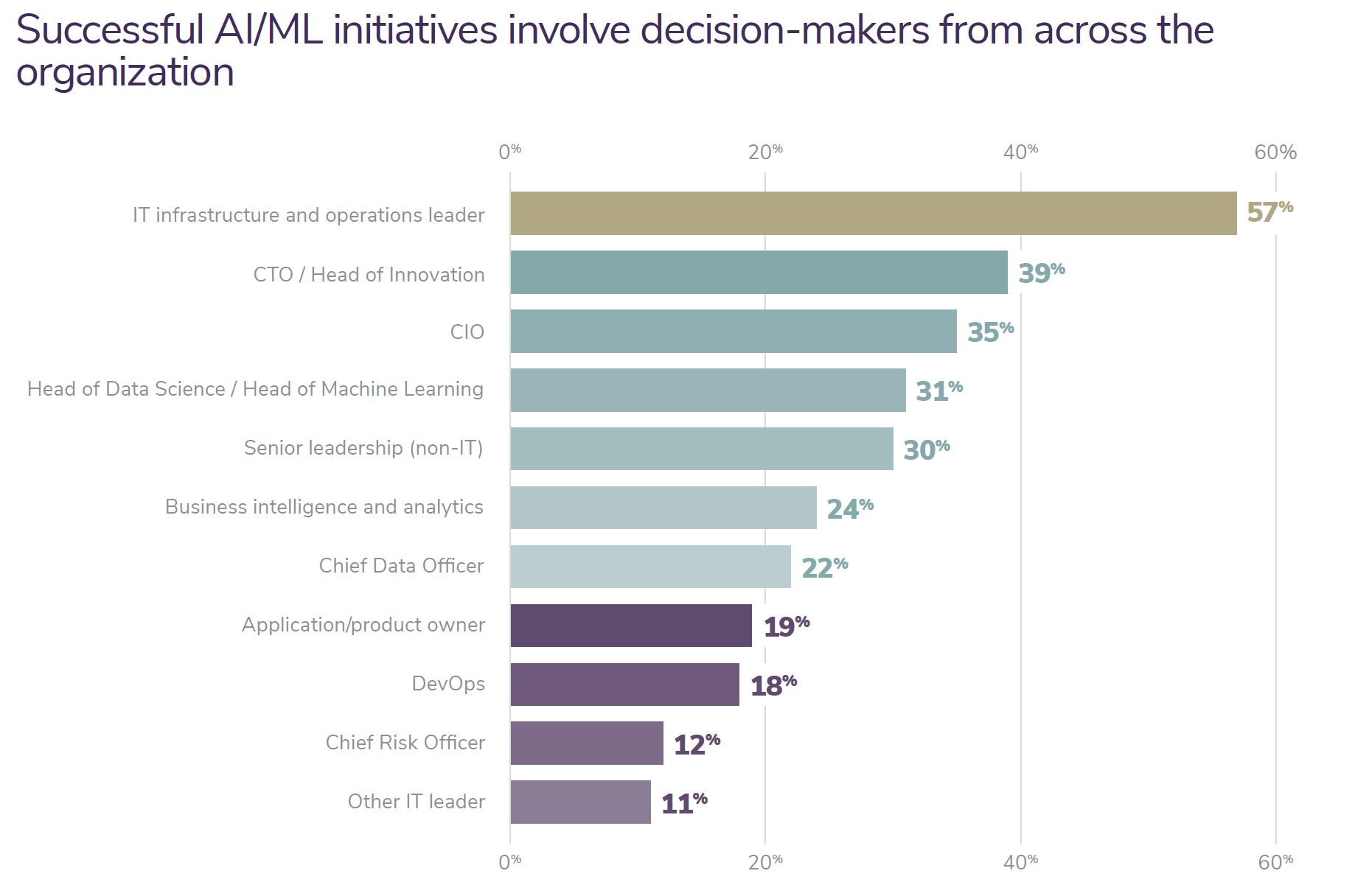 AI：Algorithmia《2021 enterprise trends in machine learning 2021年机器学习的企业 ...