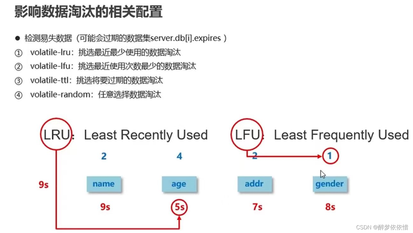 41springboot实用篇—开发（下册）springboot实用开发 Csdn博客