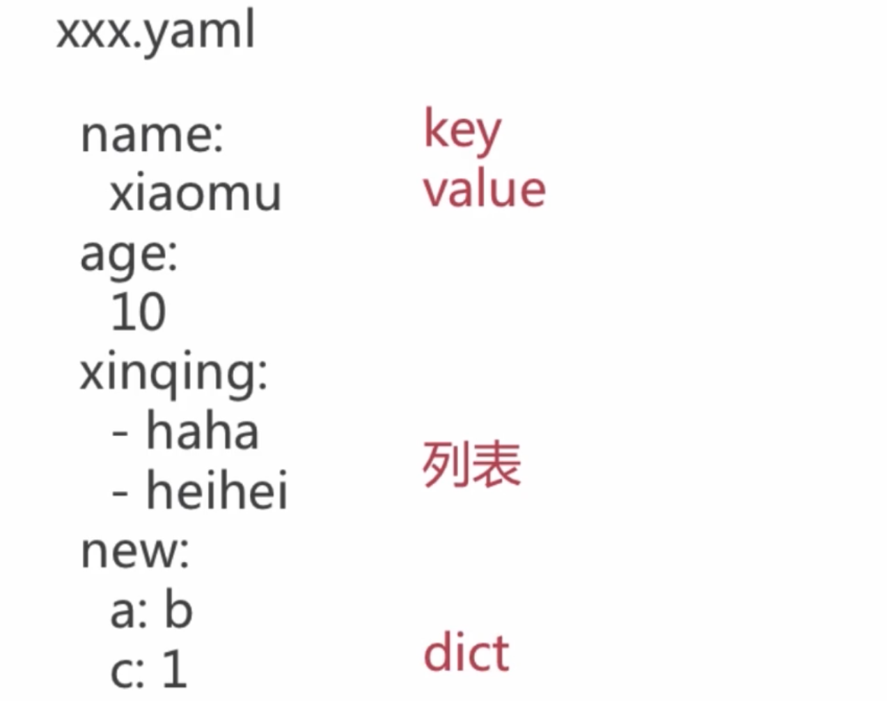Python中yaml文件的读取_yaml文件中好多条用例,怎么只读取某一个-CSDN博客