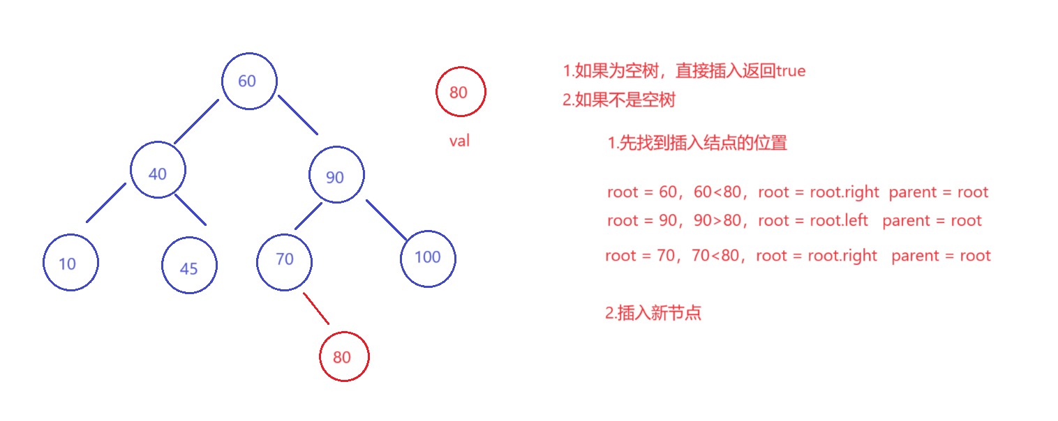 【数据结构】map和set Csdn博客 