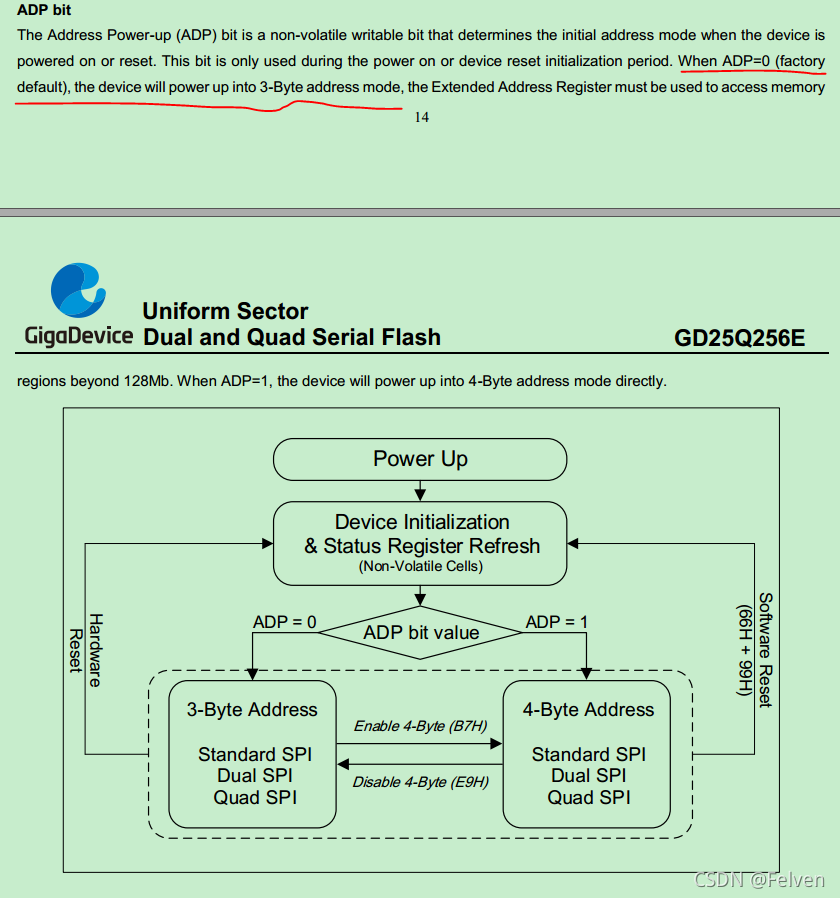 Zynq Linux移植学习笔记之50 国产zynq Pl部分挂载gd25q256e Flashzynq 256 Flash Csdn博客