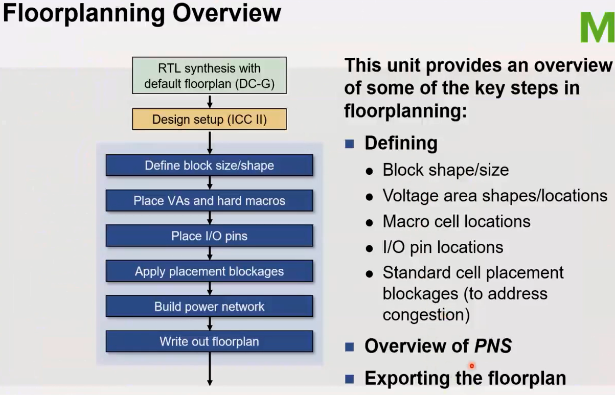 ICCompiler II学习笔记（一）ICC II使用全流程 overview_icc2学习-CSDN博客