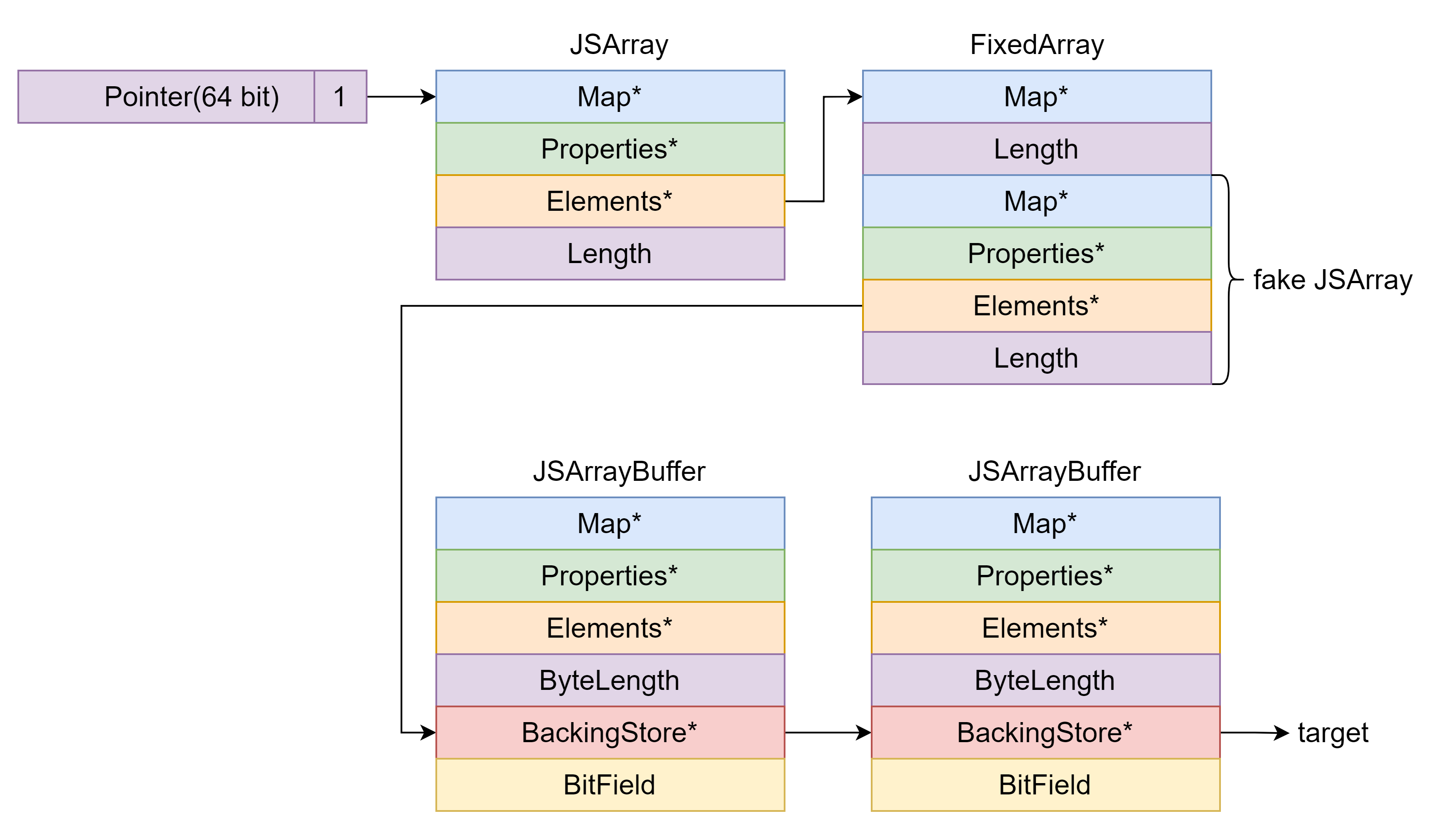 Chrome v8 pwn_v8引擎调试__sky123_的博客-CSDN博客