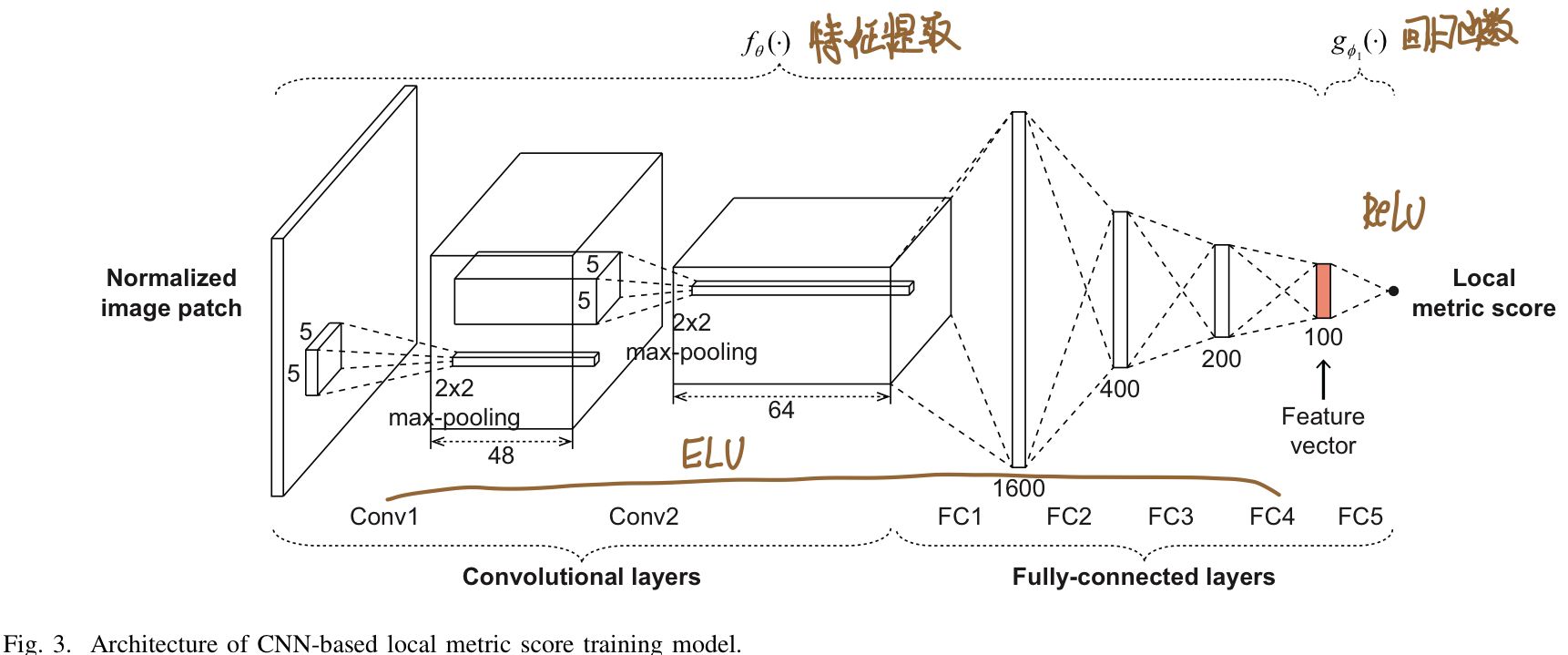 阅读笔记：Fully Deep Blind Image Quality Predictor-CSDN博客