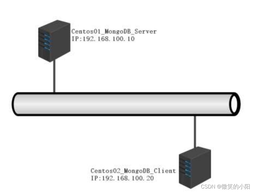 Mongodb 数据库部署和应用 Mongodb的应用 Csdn博客