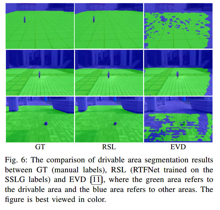 [论文笔记]Self-Supervised Drivable Area and Road Anomaly Segmentation using RGB-D Data for Robo ...