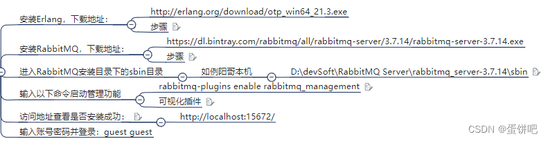 【SpringCloud框架之Bus消息总线】_spring消息总线-CSDN博客