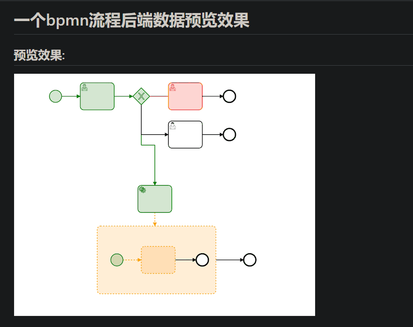 【流程图】bpmn.js的使用-前端实现_bpmn-js-token-simulation-CSDN博客