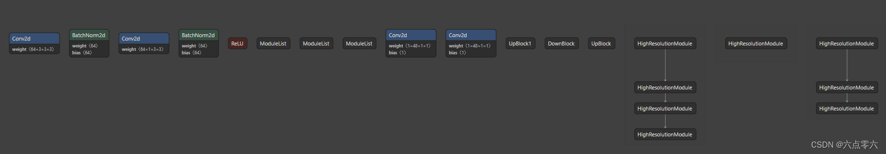Pytorch模型转onnx，模型可视化_onnx预测结果可视化-CSDN博客