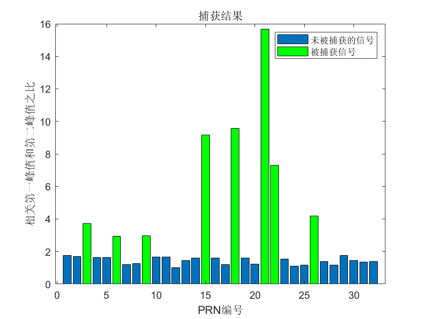 从零编写基于MATLAB的GNSS_SDR程序（GNSS软件接收机）——学习记录(1)_gnss-sdr-CSDN博客