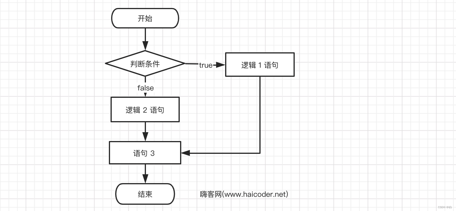 【自学java】java程序的结构java 程序结构 Csdn博客
