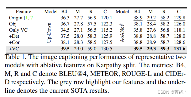 （CVPR2020）论文笔记：Visual Commonsense Representation Learning via Causal Inference_visdrone论文-CSDN博客