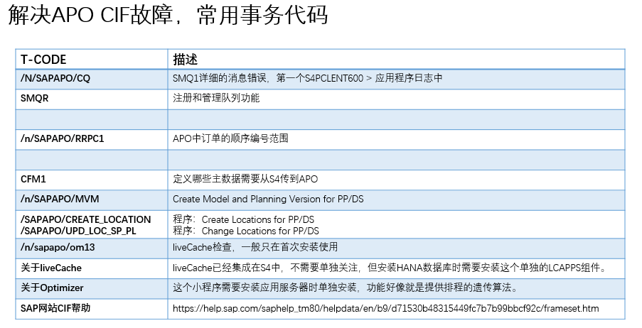 SAP APO CIF SMQ1 SMQ2 问题与解决_sap cif-CSDN博客