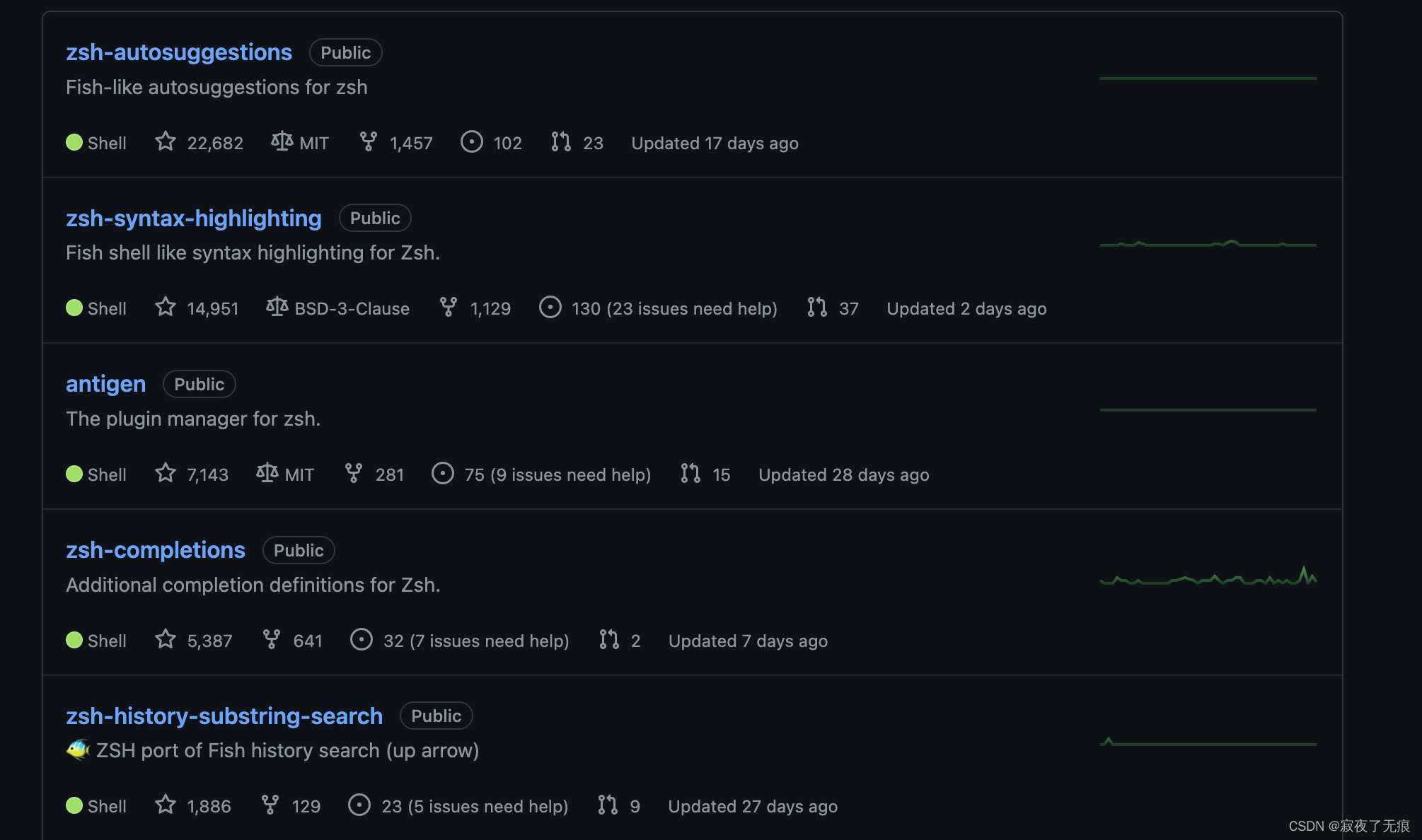 mac上打造美观高效的终端 iterm2_mac iterm2-CSDN博客