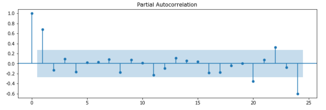 关于GDP的ARIMA模型_arima gdp-CSDN博客