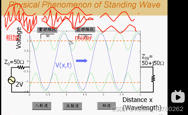 jcy-RF 射频放大器-阻抗匹配技术 反射系数 史密斯圆图 vswr_smith圆图vswr-CSDN博客