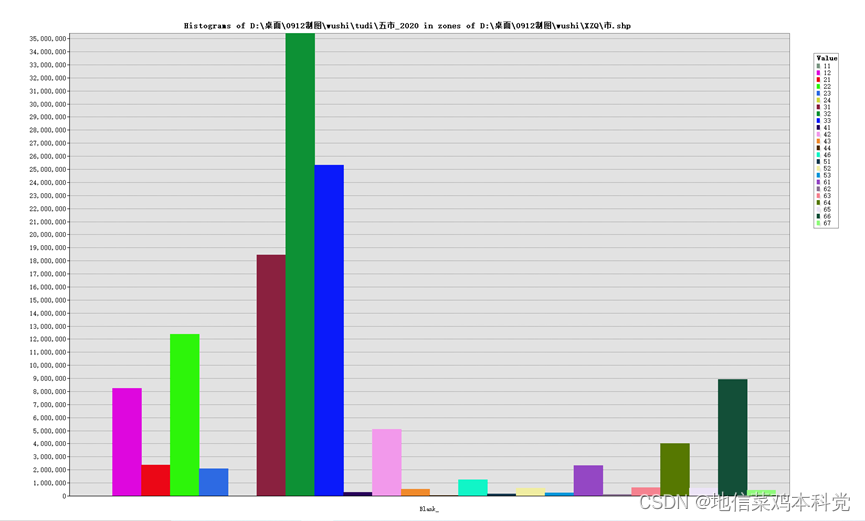 ArcGIS教程：Zonal相关的工作原理及实例_zonal statistics-CSDN博客