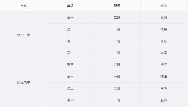 Ant Design Vue Table 组件合并单元格ant Design Vue Table合并单元格 Csdn博客