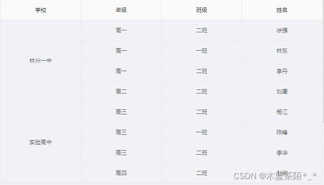 Ant Design Vue Table 组件合并单元格ant Design Vue Table合并单元格 Csdn博客