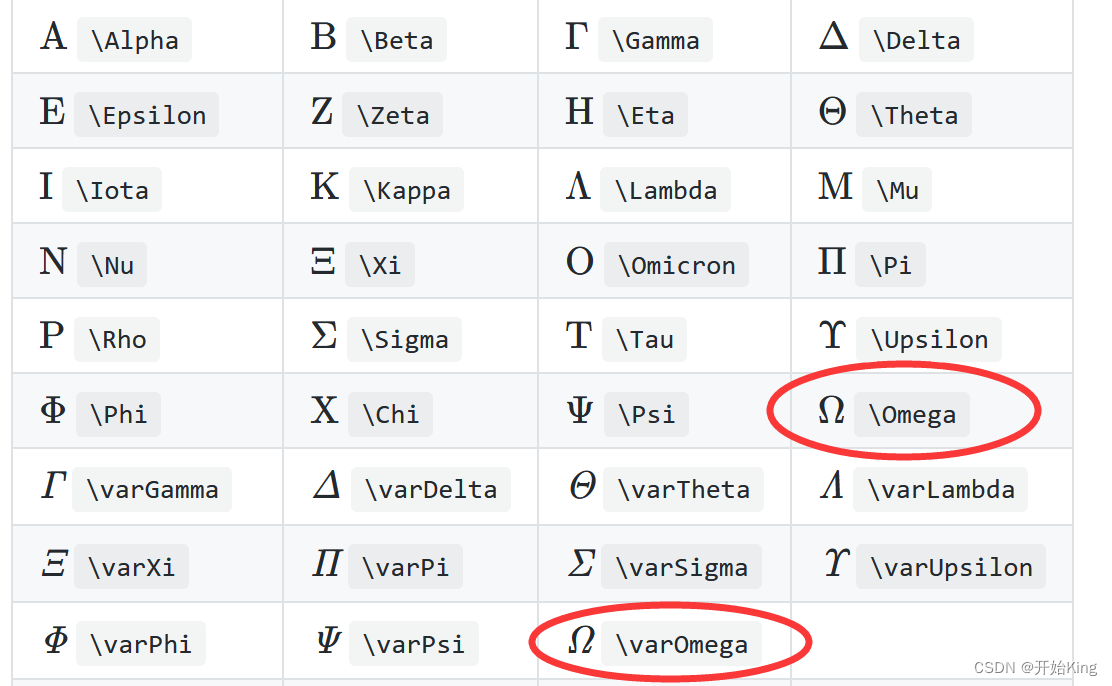 mathtype显示Tex translation failed-CSDN博客