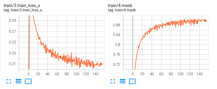 [pytorch]FixMatch代码详解（超详细）_fixmatch语义分割代码实现-CSDN博客