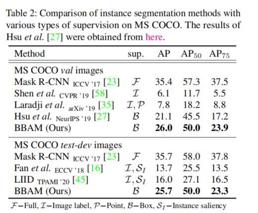BBAM: Bounding Box Attribution Map for Weakly Supervised Semantic and Instance Segmentation-CSDN博客