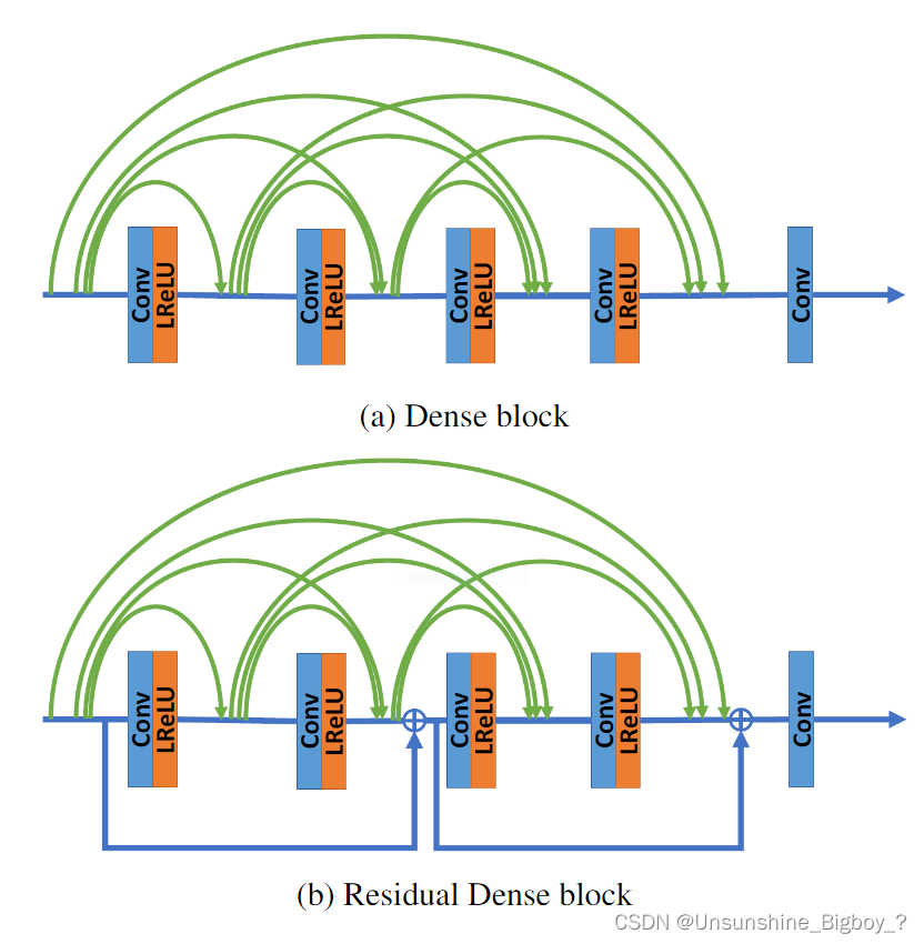ESRGAN/ESRGAN+: Enhanced Super-Resolution Generative Adversarial Networks 论文笔记_esrgan改进-CSDN博客