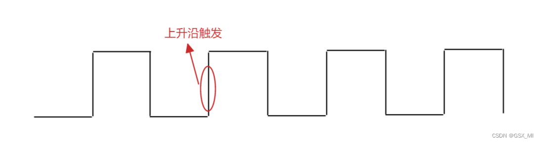 Linux高级IO ------ poll ，epoll(重要)_poll timeout-CSDN博客