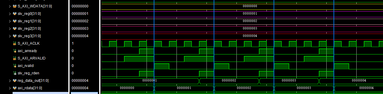 AXI_Lite_slave代码及仿真分析_axi slave-CSDN博客