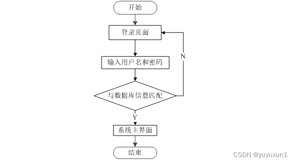 基于java Web的校园滴滴代驾管理系统 毕业设计 附源码260839java 滴滴顺风车设计理念 Csdn博客 