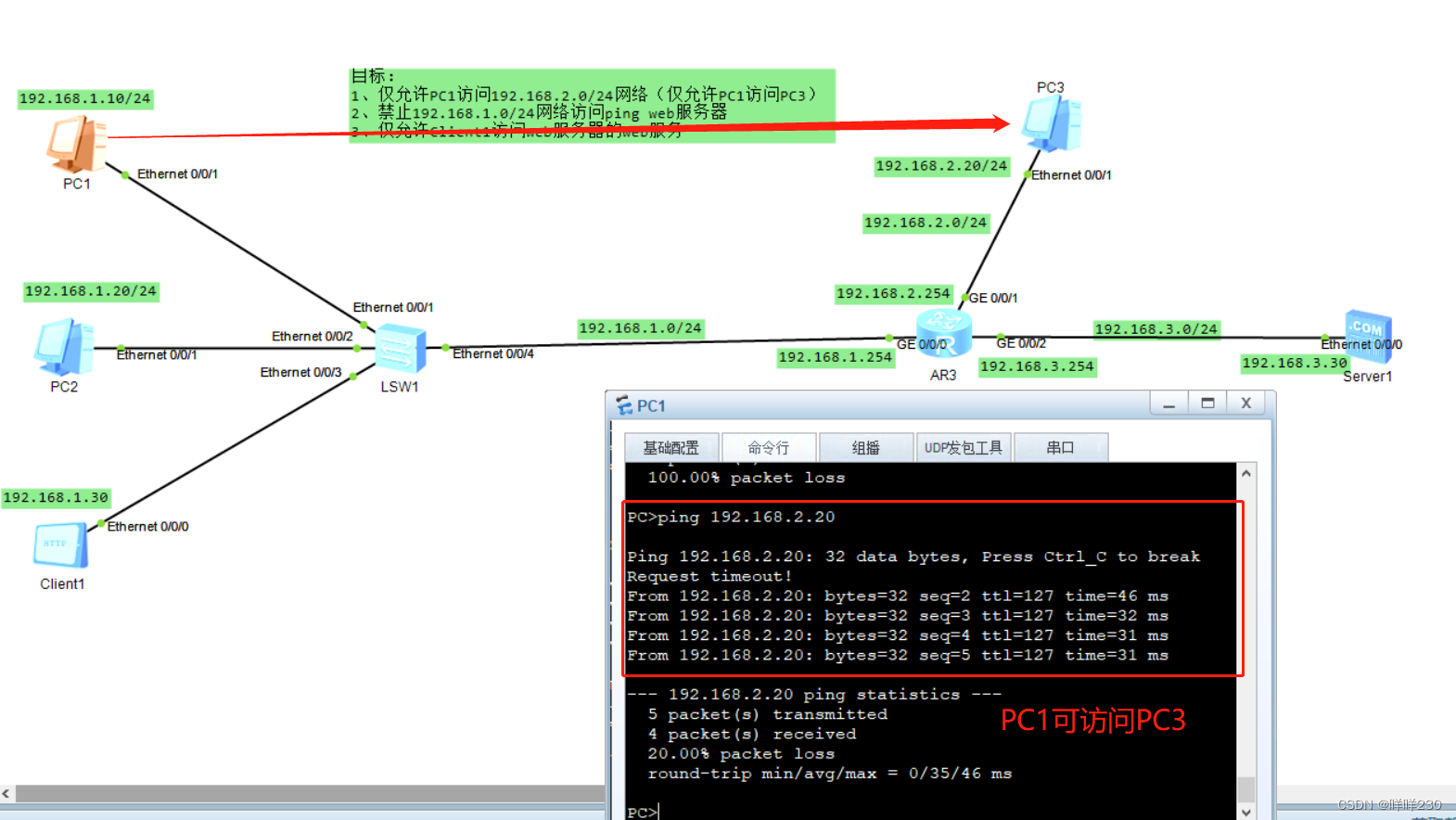 ACL及VRRP配置实验_vrrp怎么配置alc-CSDN博客