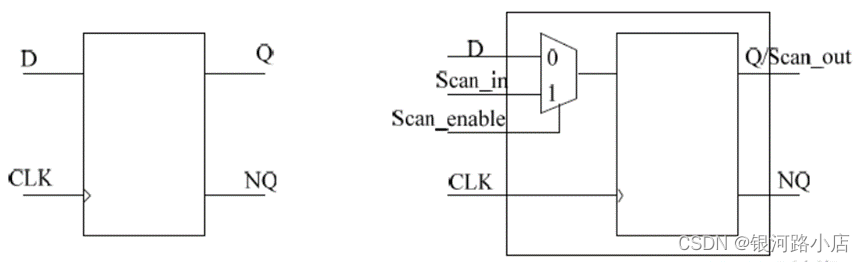Dft设计与验证介绍——第1节：dft简介dft验证 Csdn博客