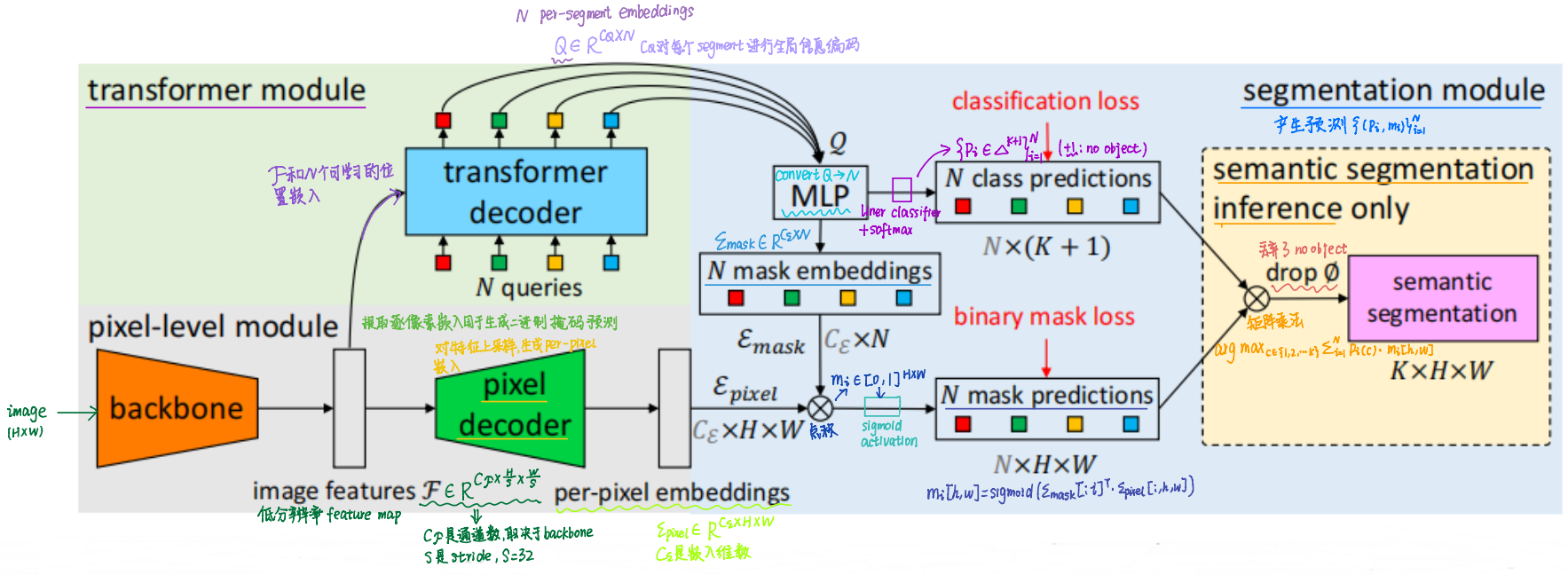 （十二）MaskFormer-CSDN博客