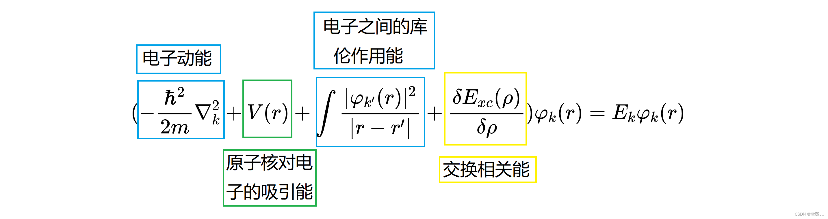 第一性原理(DFT)基础知识_dft计算模拟是什么-CSDN博客