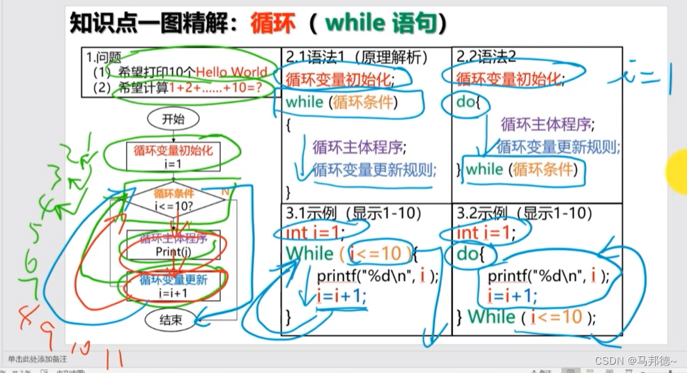 Java课程体系笔记——刘经纬老师刘经纬课程 Csdn博客